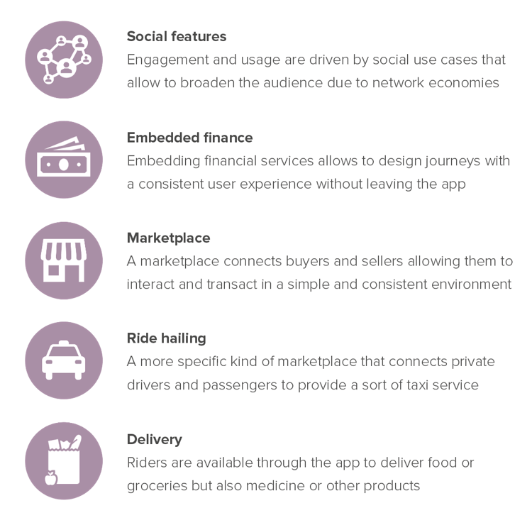 What are Super Apps, and Why Should You Care?