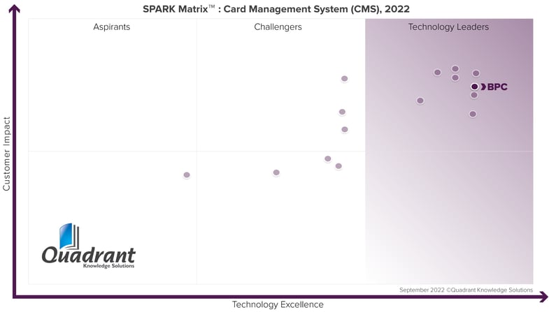 Analyst Reports | BPC
