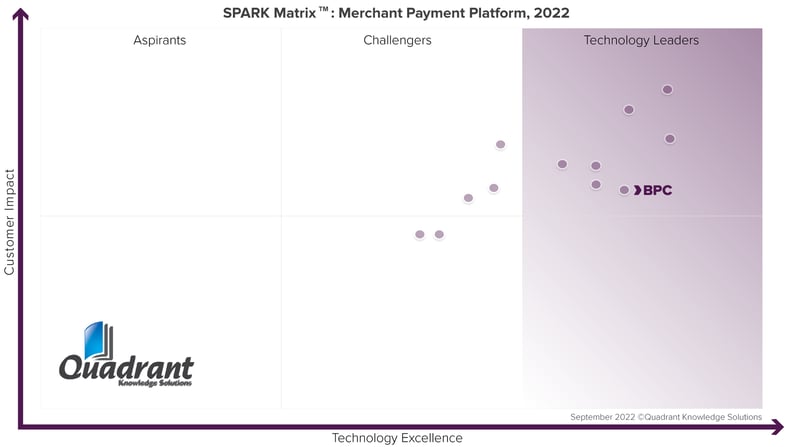 Analyst Reports | BPC