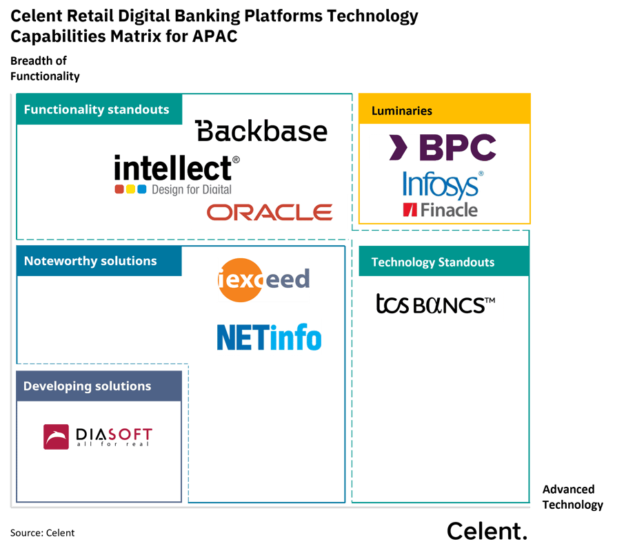APAC’s Next Era of Retail Digital Banking