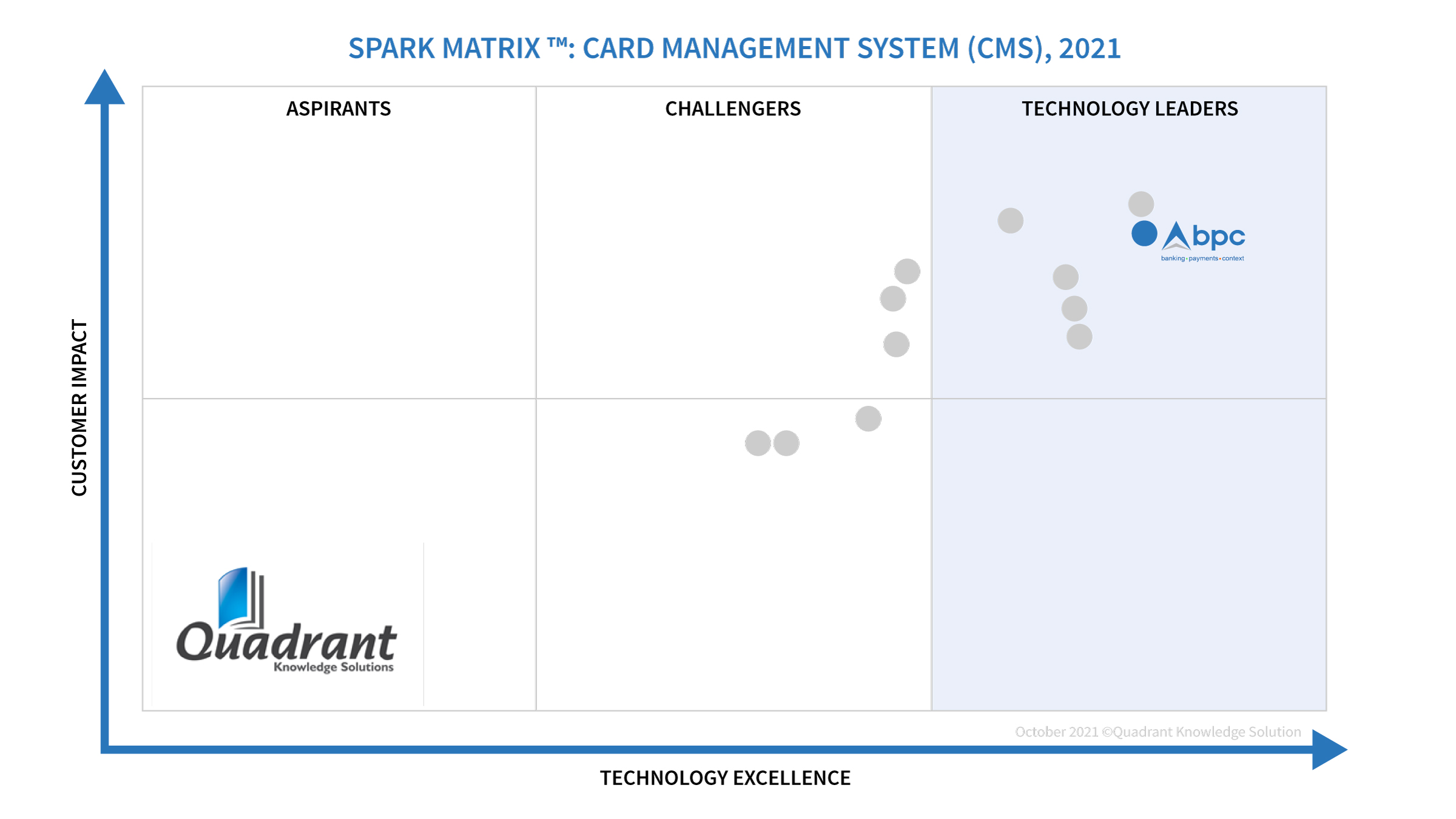 Analyst Reports | BPC