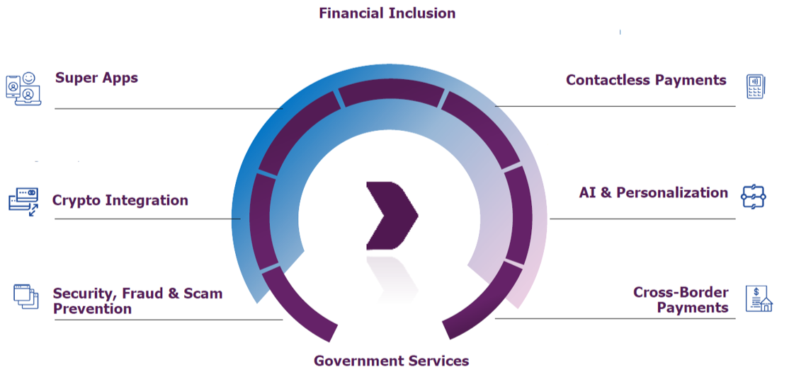 How Super Apps are Transforming Financial Innovation and Inclusion in ...